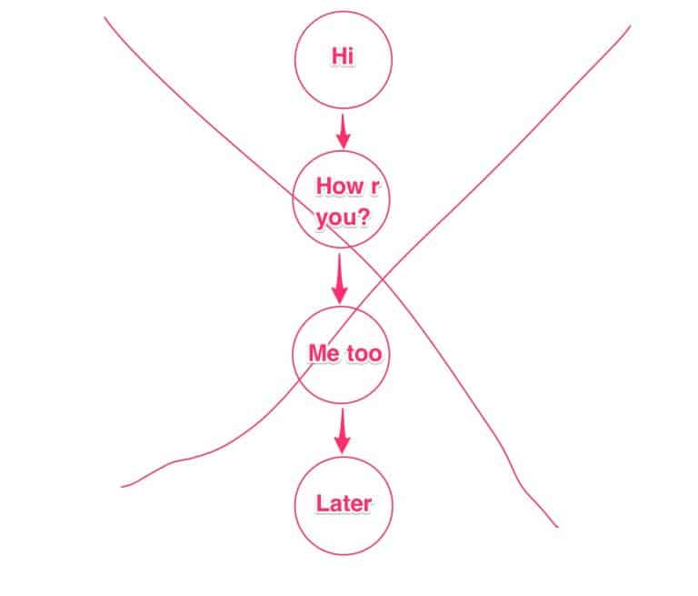 Chatbots Guide - Part 2: What are Chatbots and Messenger Marketing ...